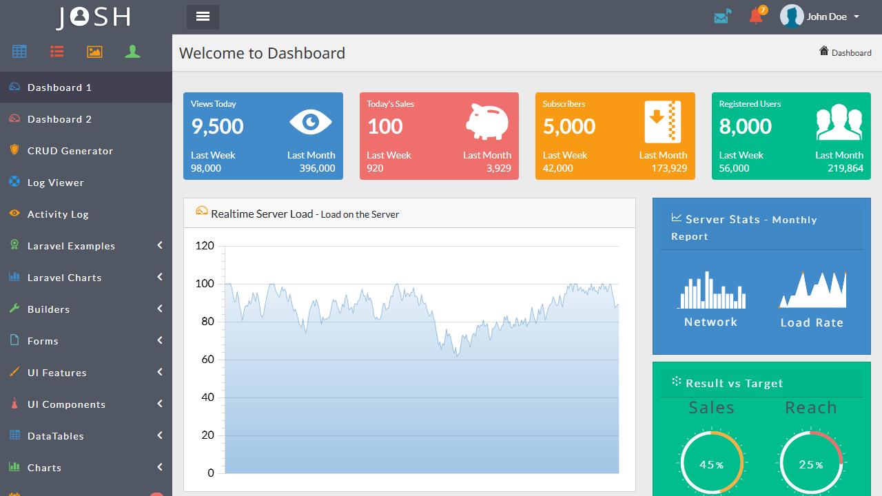 Josh - Laravel Admin Template + Front End + CRUD by jyostna | CodeCanyon